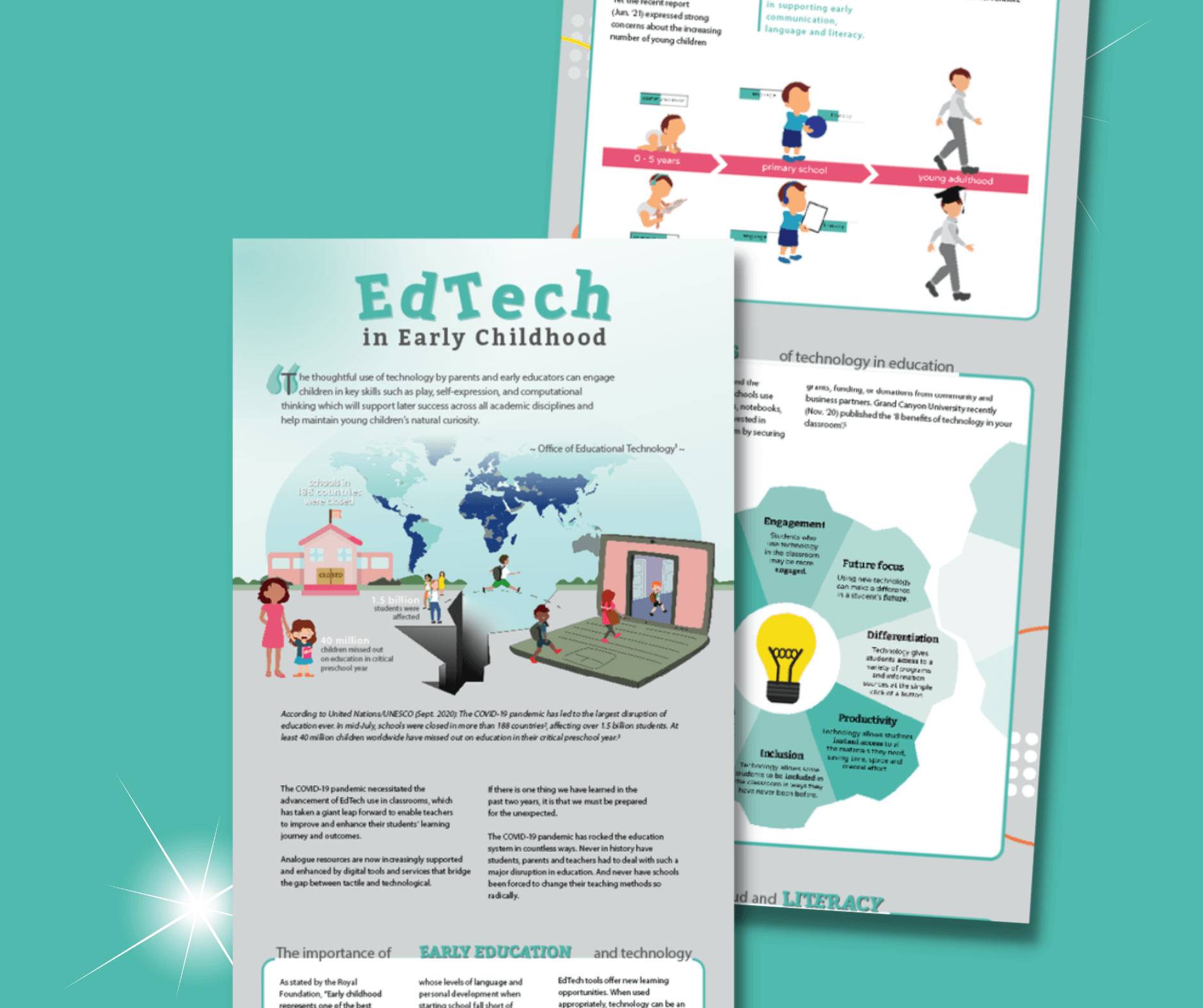 Download EdTech Infographic - ILT Education